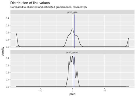Partial Pooling For Lower Variance Variable Encoding Win Vector Llc