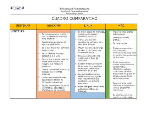 Que Es Un Cuadro Comparativo Imagenes Cios