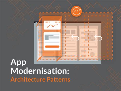 Architecture Patterns For App Modernisation Terem