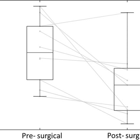 Distribution Volume Ratios Dvr Of Dorsolateral Prefrontal Cortex Download Scientific Diagram