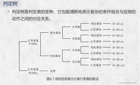 软件工程学复习笔记软件工程复习 Csdn博客 软件工程学复习笔记软件工程复习 Csdn博客