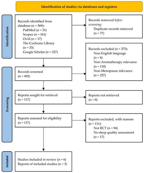 Women An Open Access Journal From Mdpi Women An Open Access Journal From Mdpi