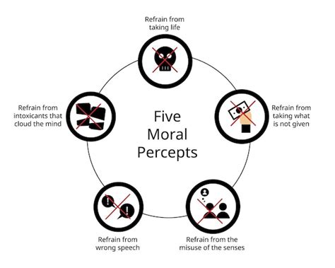 Premium Vector Five Moral Percepts To Refrain From Killing Stealing