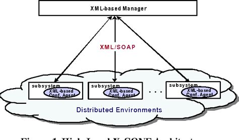Figure 1 From Towards Xml Based Configuration Management For