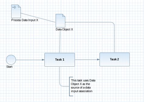 Processes Rules And Events Bpmn 20 Data Associations Discussion