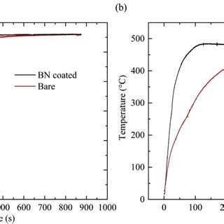 Typical Technological Process And The Microstructure Evolution During