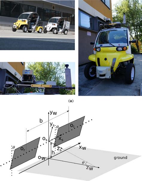 Figure From Occupancy Grid Mapping In Urban Environments From A Moving On Board Stereo Vision