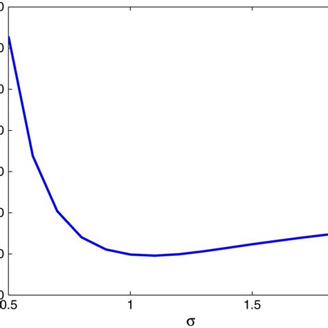 Junbin Gao Professor Phd The University Of Sydney Sydney The University Of Sydney