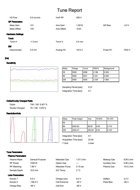 Icp Ms 7700 Tune Report Mass 59 Forum Atomic Spectroscopy Agilent