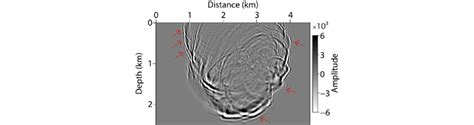 Snapshots Of The Marmousi Model At 05 S They Are Simulated By A