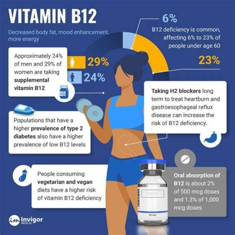 How To Self Administer Vitamin B12 Injections Invigor Medical