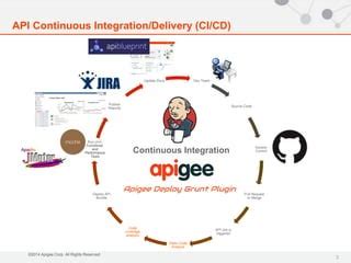 Apigee Deploy Grunt Plugin Pptx