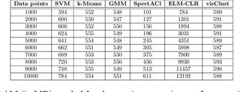 visclust a visual clustering algorithm based on orthogonal projections