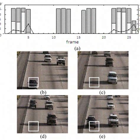 A Detected Result From Video Sequence B Frame No4 C Frame Download Scientific Diagram