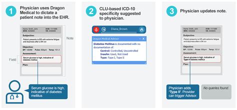 Nuance Unveils Next Gen Computer Assisted Physician Documentation For