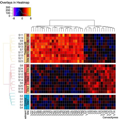 Bubble Heatmap Plot For Data Analysis Canvasxpress