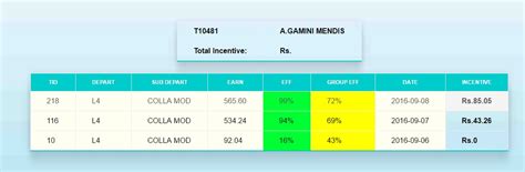 Php How To Get Total Of Given Colum Of Mysql Virtual Table Stack
