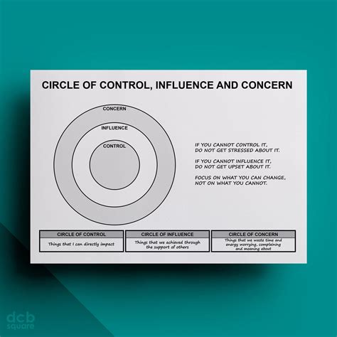 Circle Of Control Influence And Concern Printable Etsy Canada