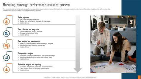 Marketing Campaign Performance Analytics Process Ppt Powerpoint