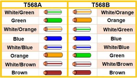 Utp Cable Color Coding Rj45