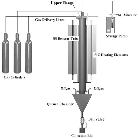 Schematic Representation Of The Laboratory Flash Ironmaking Reactor Download Scientific Diagram