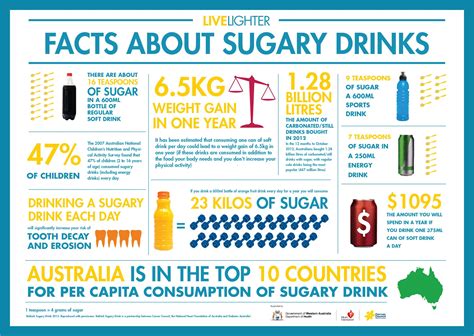 Livelighter Sugary Drinks How Much Sugar Drink Display