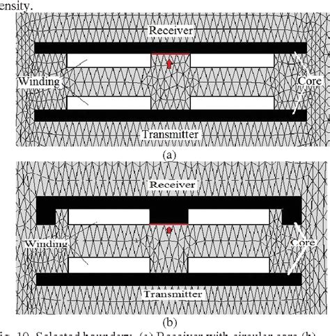 Figure 10 From Investigation Of Receiving Pot Core Effect On Magnetic