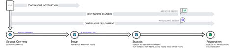 optimizing software delivery an overview of ci cd with aws code series