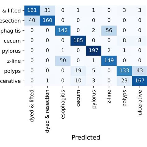 Accuracy And Loss Graphs Of The A Experimental Model And B Baseline