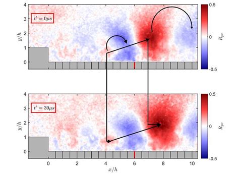 Calculation Of The Convection Velocity And Vortex Shedding Frequency