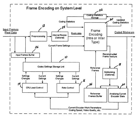 Real Time Video Codingdecoding Eureka Patsnap