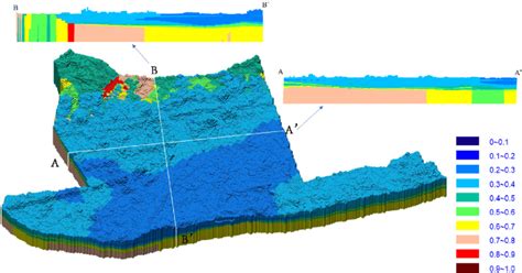 flat voxel based visualization of uusr quality assessment results