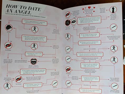 Slayer Stats Flowchart How To Date An Angel Rbuffy