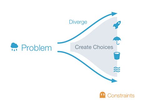 Divergent Thinking And Design — Divergent Thinking