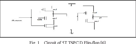Figure 1 From Implementation Of High Speed And Low Power 5t Tspc D Flip Flop And Its Application