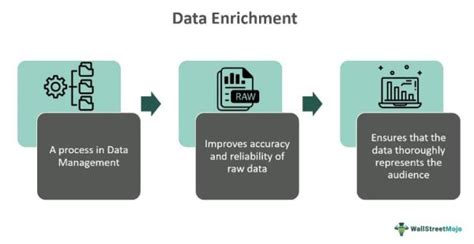 Data Enrichment Meaning Examples Techniques Benefits