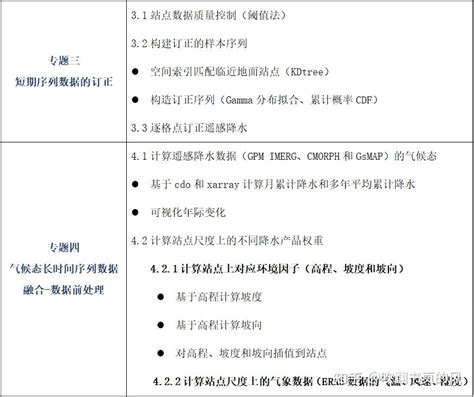 基于站点、模式、遥感多源降水数据融合实践技术应用 知乎