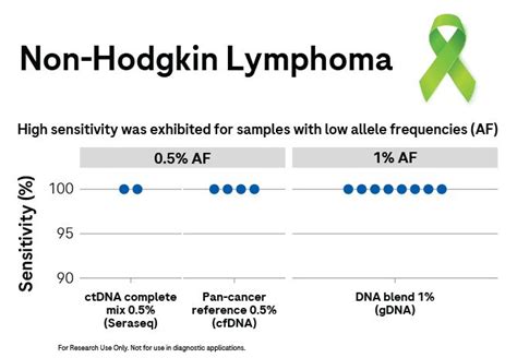 Oncology Ngs Nextgensequencing Biopharma Precisionmedicine