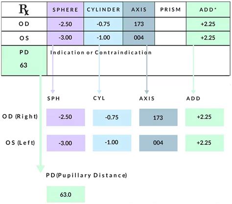 How To Read Your Eyeglasses Prescription Eyecandys®