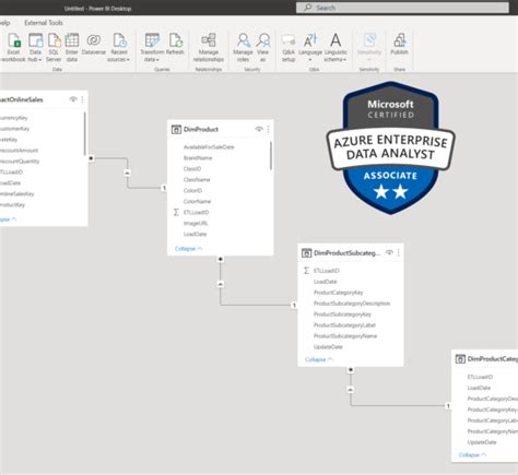 Mastering Dp 500 Synapse Analytics Dedicated Sql Pools Everything
