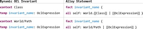 Translation Of Temporal Ocl Dynamic Invariants Download Table