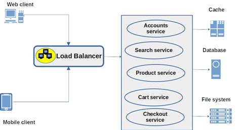Alx Portfolio Project Blog Post Introduction By Mubarak Abdullahi