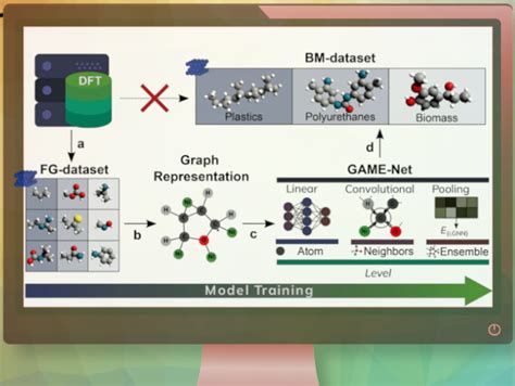Heterogeneous Chemistry