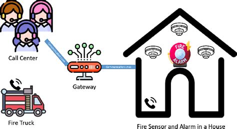Figure 1 From Fire Alarm Volume Forecasting With Ml Models Semantic Scholar