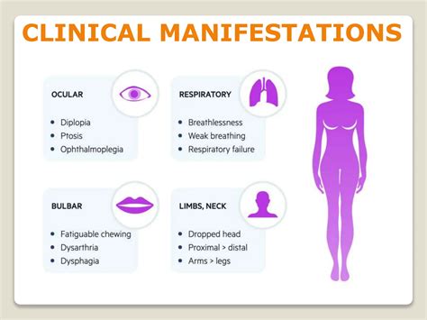 Myasthenia Gravis Etiology Pathophysiology Clinical Manifestations