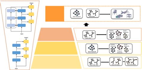 논문 리뷰 Graphbridge Towards Arbitrary Transfer Learning In Gnns