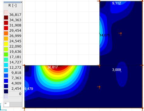 Footfall Analysis Guide Axisvm