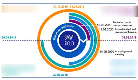 Schaubild „reporting Cycle“ Quizlet