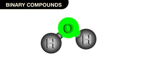 Binary Compounds Definition Examples Naming And Binary Ionic Compounds