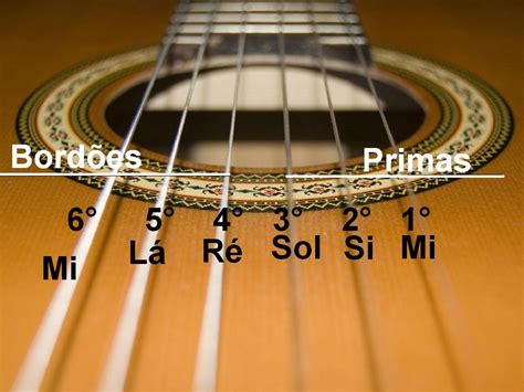 Nome Das Cordas Do Violao Librain